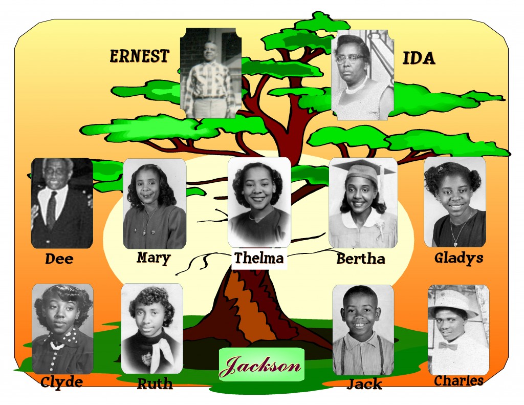 Thomas Jonathan Jackson Family Tree